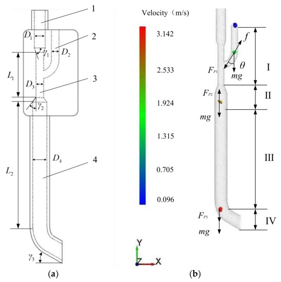 Numerical Simulation of Seed-Movement Characteristics in New Maize ...