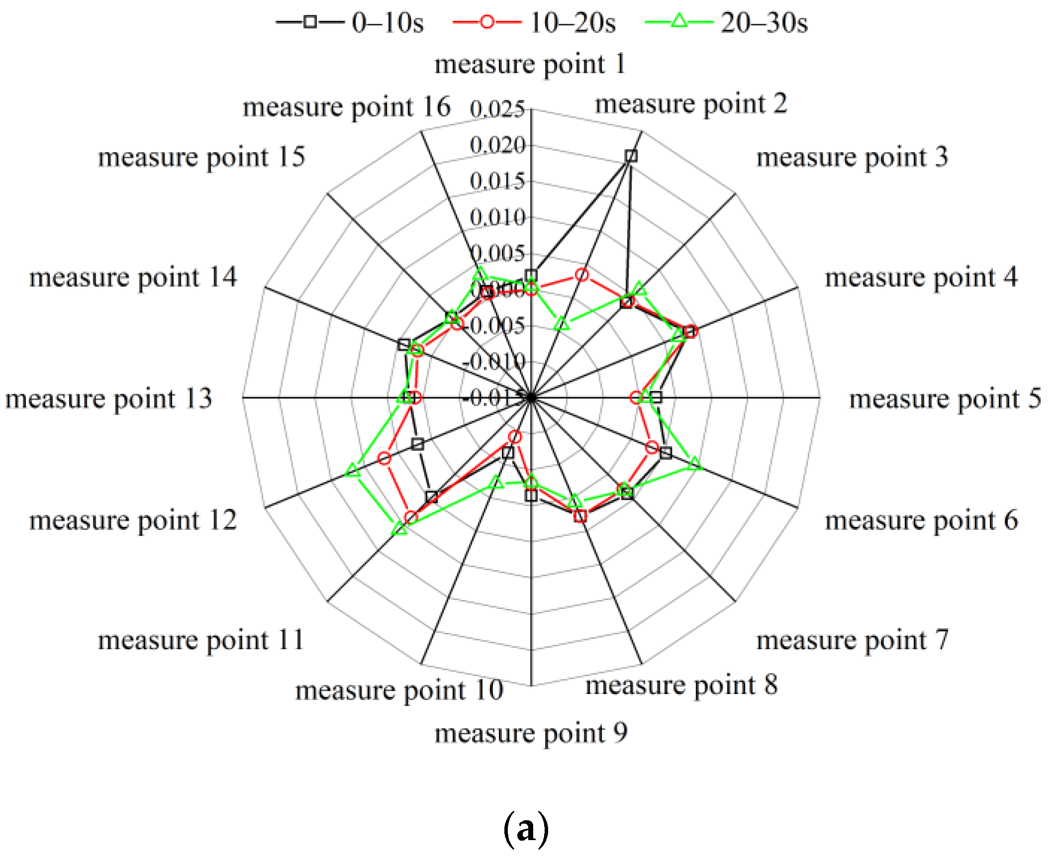 Agriculture | Free Full-Text | Vibration Characteristics of Corn ...