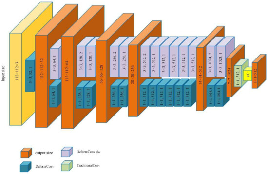 LIFRNet: A Novel Lightweight Individual Fish Recognition Method Based ...