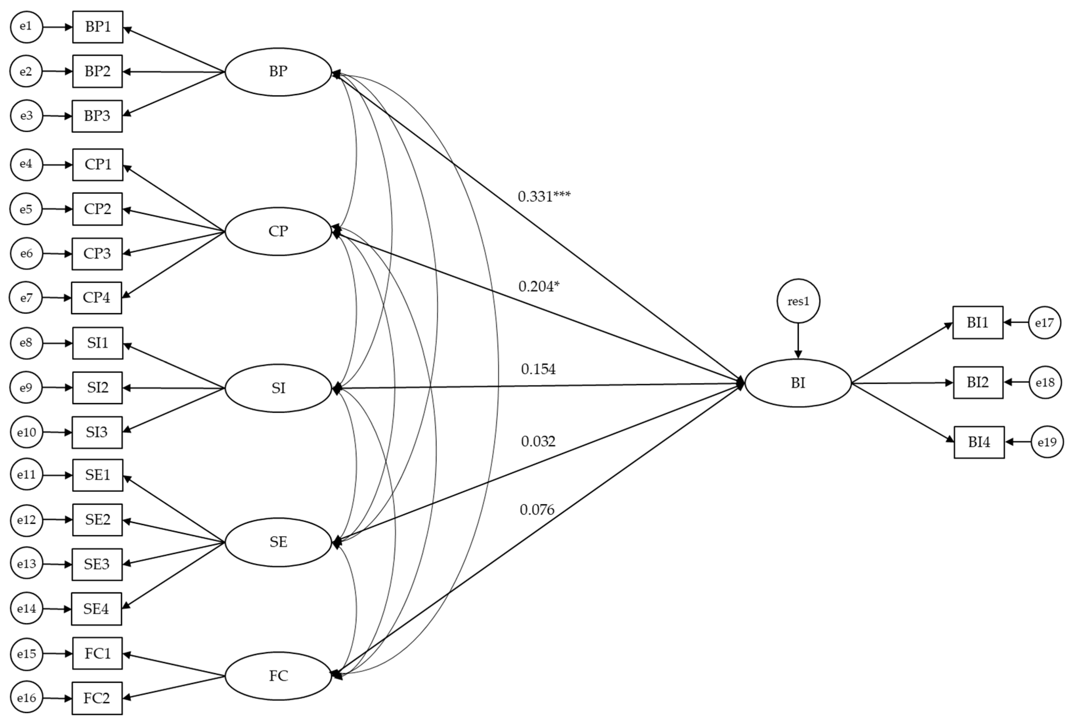 Tanzanian Farmers’ Intention to Adopt Improved Maize Technology ...