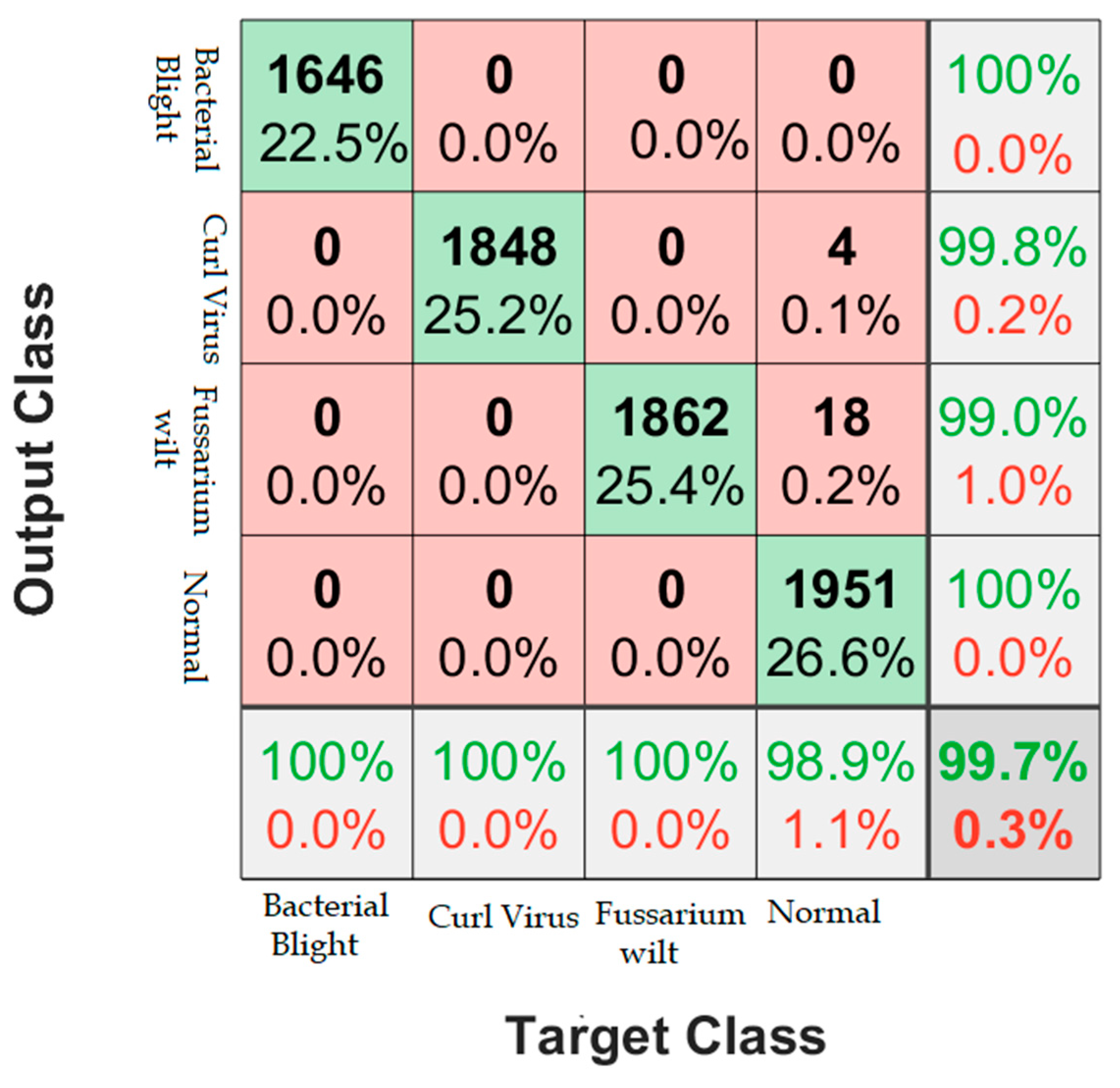 Explainable Neural Network For Classification Of Cotton Leaf Diseases