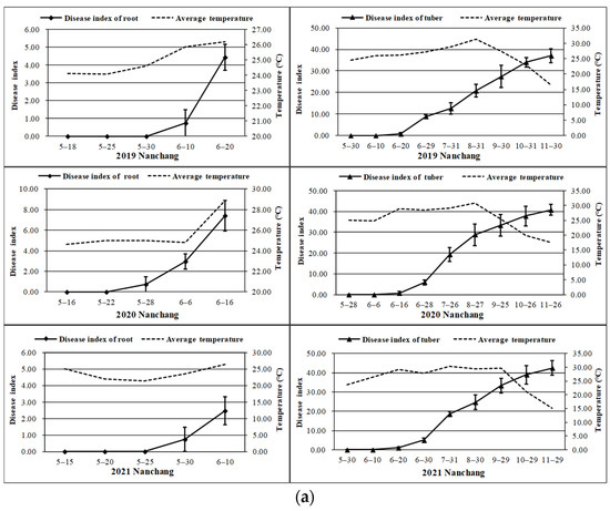 Uniform Root Layer Application at Optimal Timing Can Effectively ...