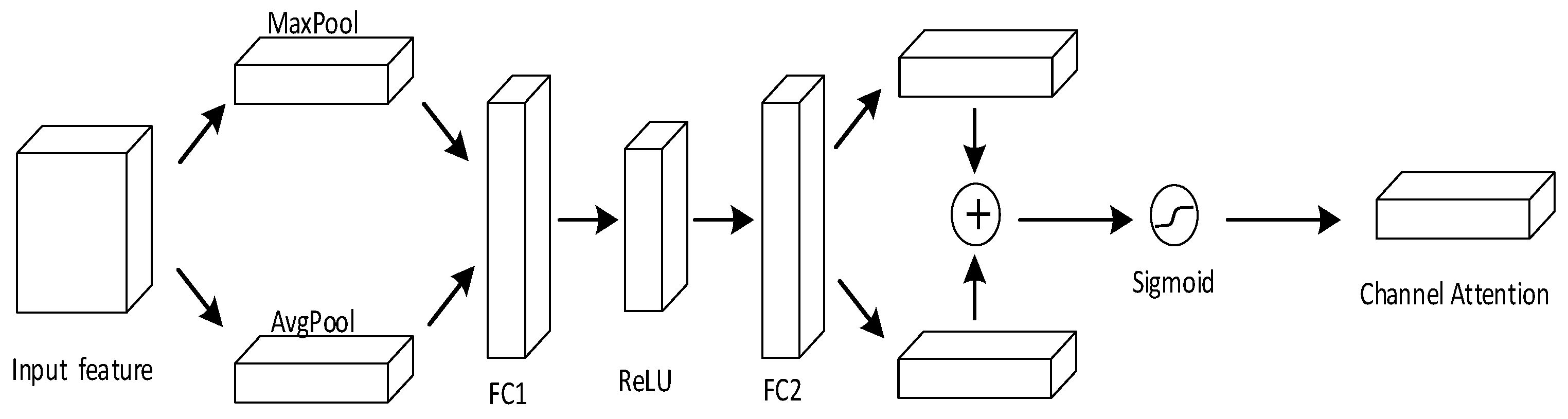 Frequency-Enhanced Channel-Spatial Attention Module for Grain Pests ...