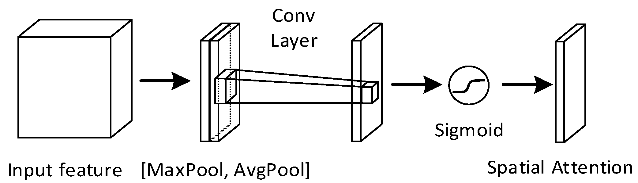 Frequency-Enhanced Channel-Spatial Attention Module for Grain Pests ...