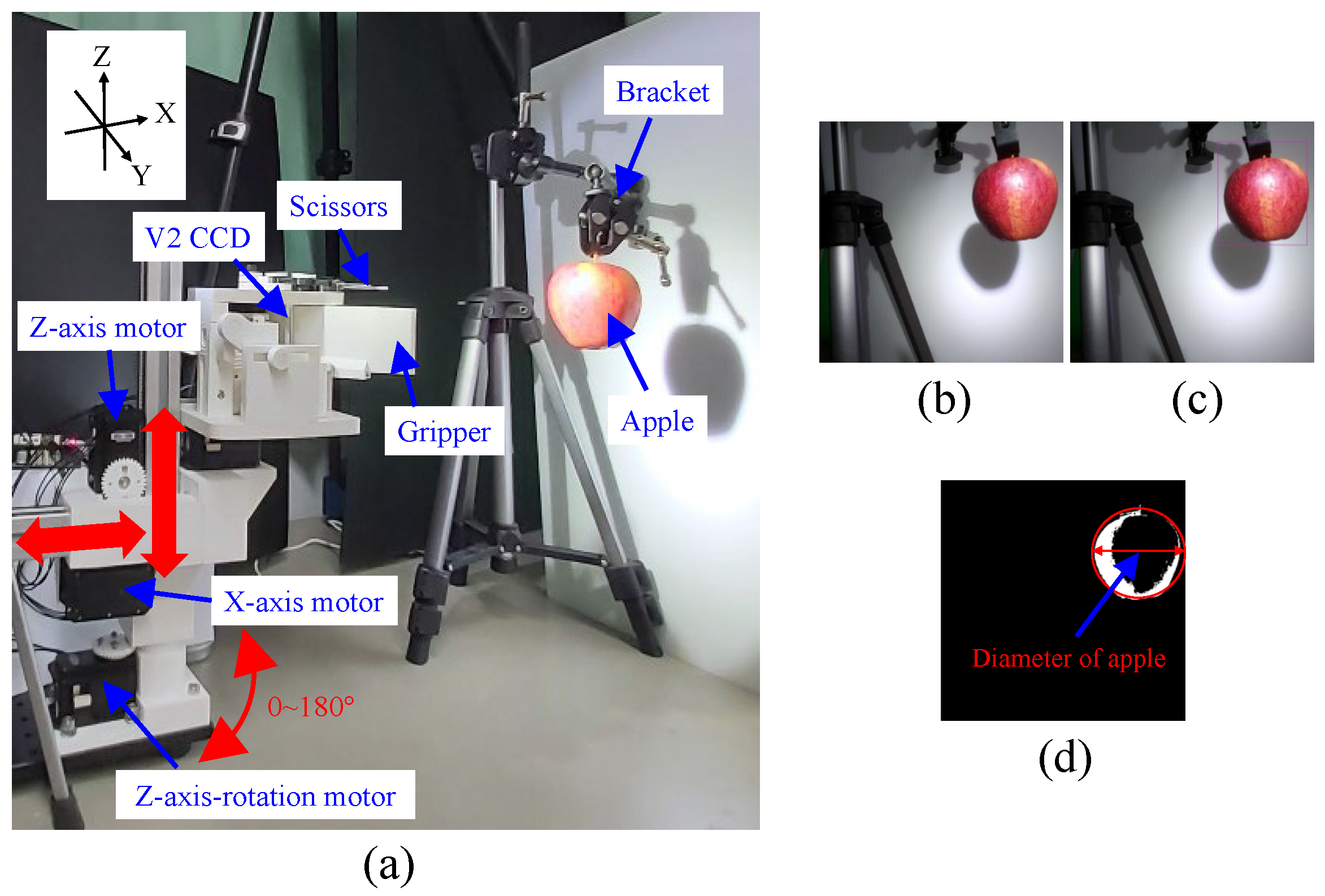 Automatic Fruit Harvesting Device Based on Visual Feedback Control