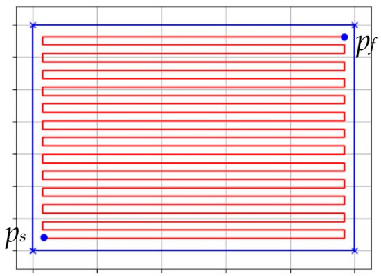 Two-Dimensional Path Planning Platform for Autonomous Walk behind Hand ...