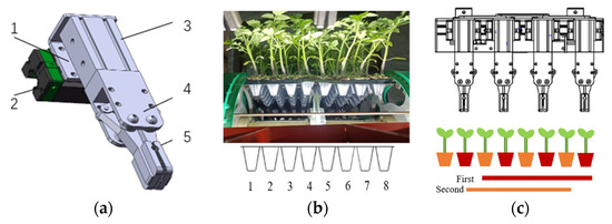 Vision-Based a Seedling Selective Planting Control System for Vegetable Transplanter