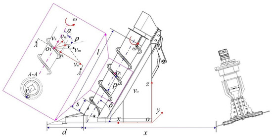 Agriculture | Free Full-Text | Experimental Research on the Effect of ...