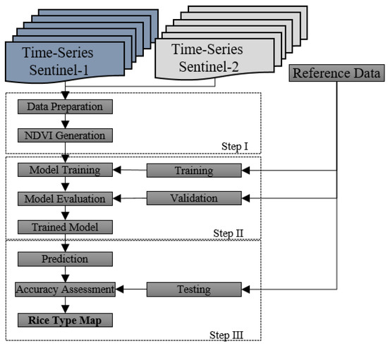 Agriculture Free Full Text A Convolutional Neural Network Method For Rice Mapping Using Time