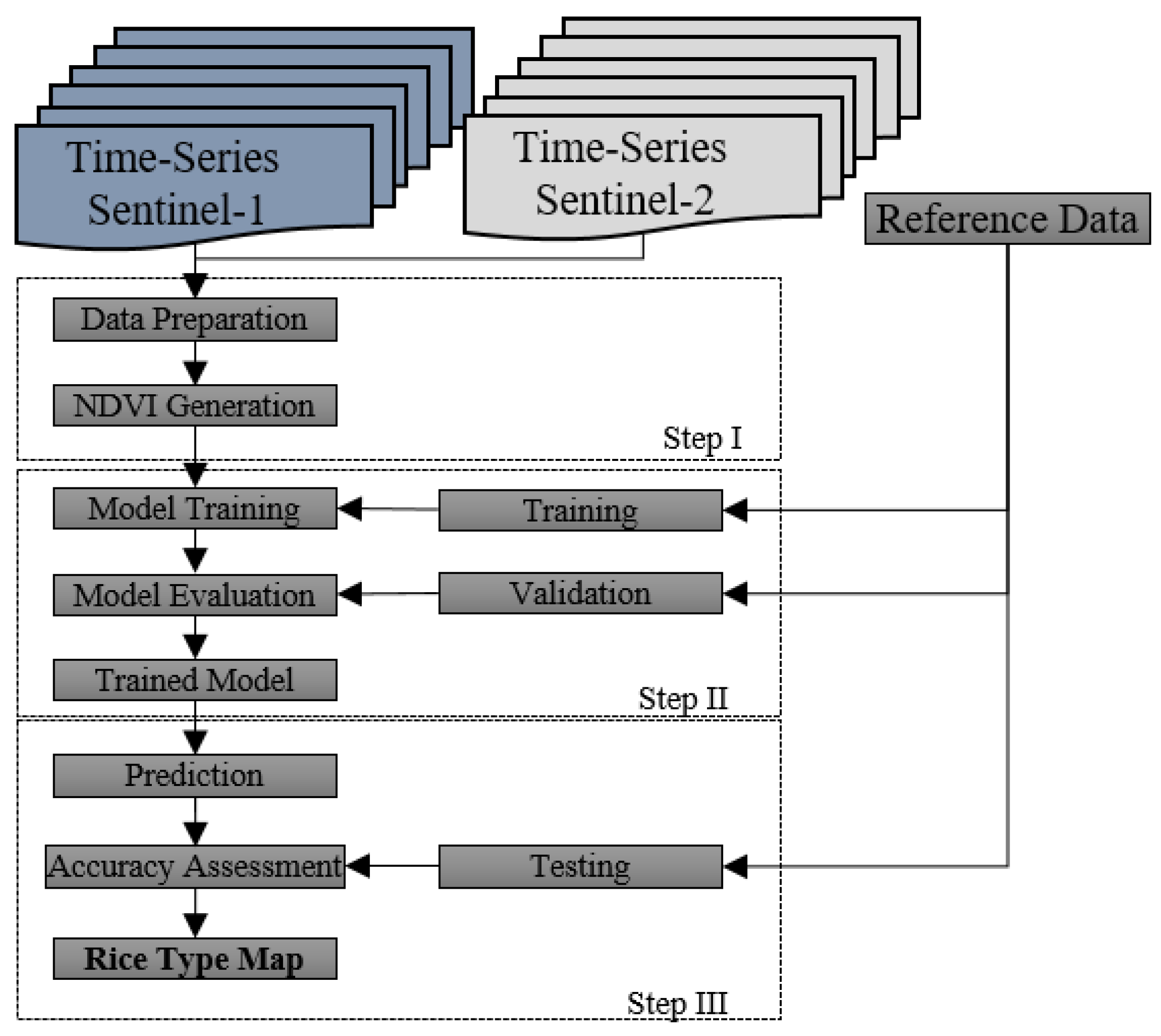 A Convolutional Neural Network Method for Rice Mapping Using Time-Series of Sentinel-1 and ...