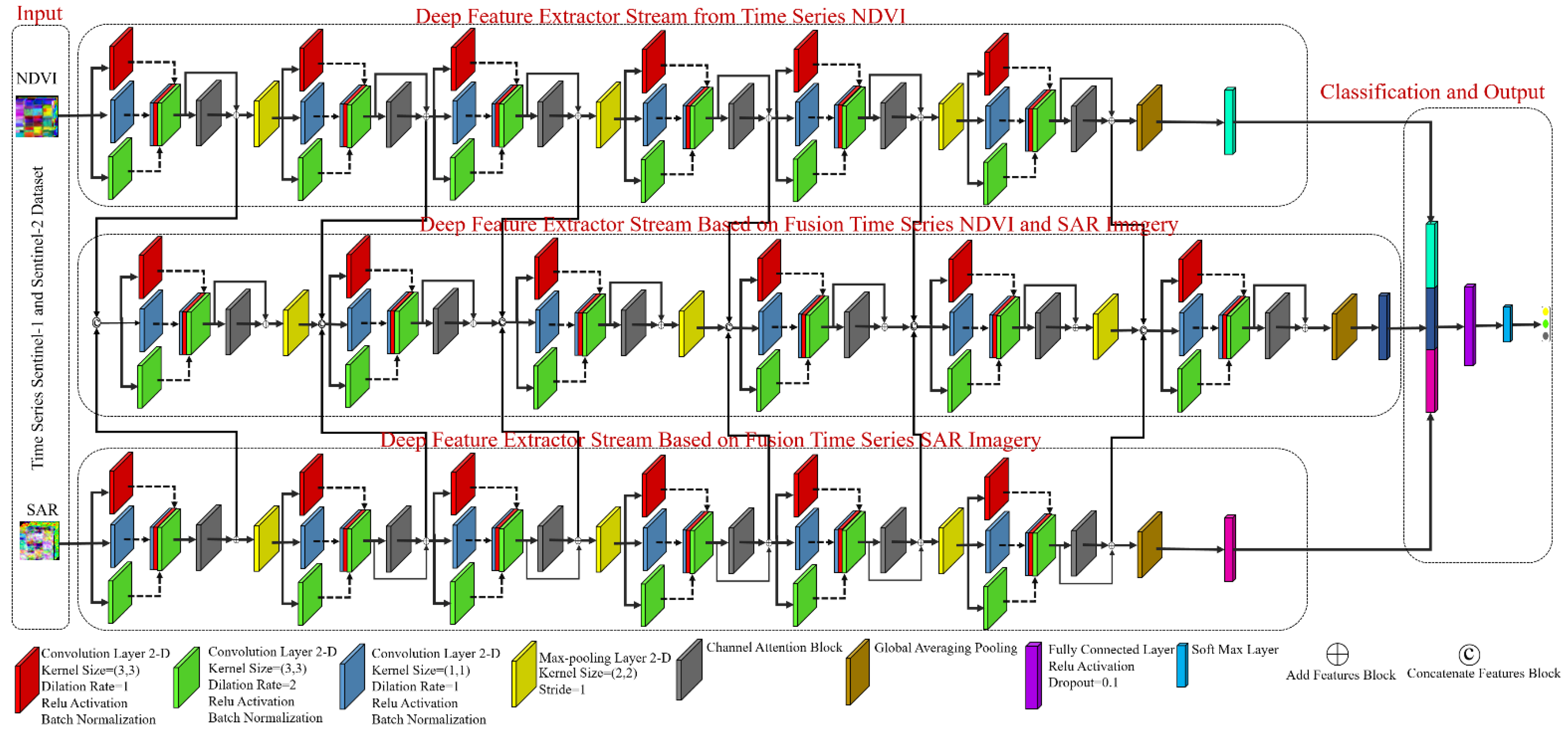 A Convolutional Neural Network Method for Rice Mapping Using Time-Series of Sentinel-1 and ...