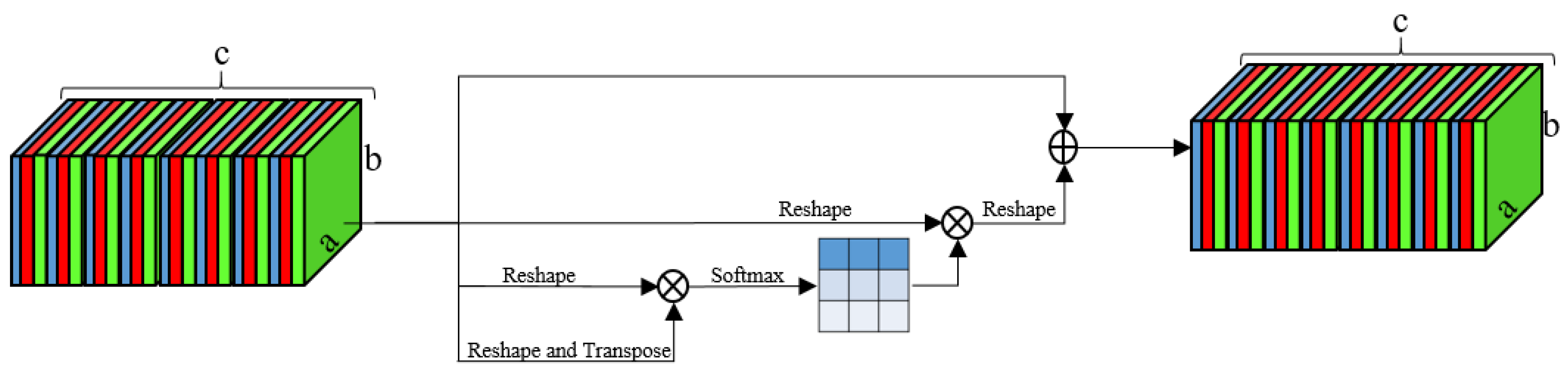 A Convolutional Neural Network Method for Rice Mapping Using Time-Series of Sentinel-1 and ...