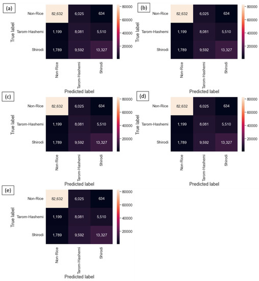 A Convolutional Neural Network Method for Rice Mapping Using Time-Series of Sentinel-1 and ...