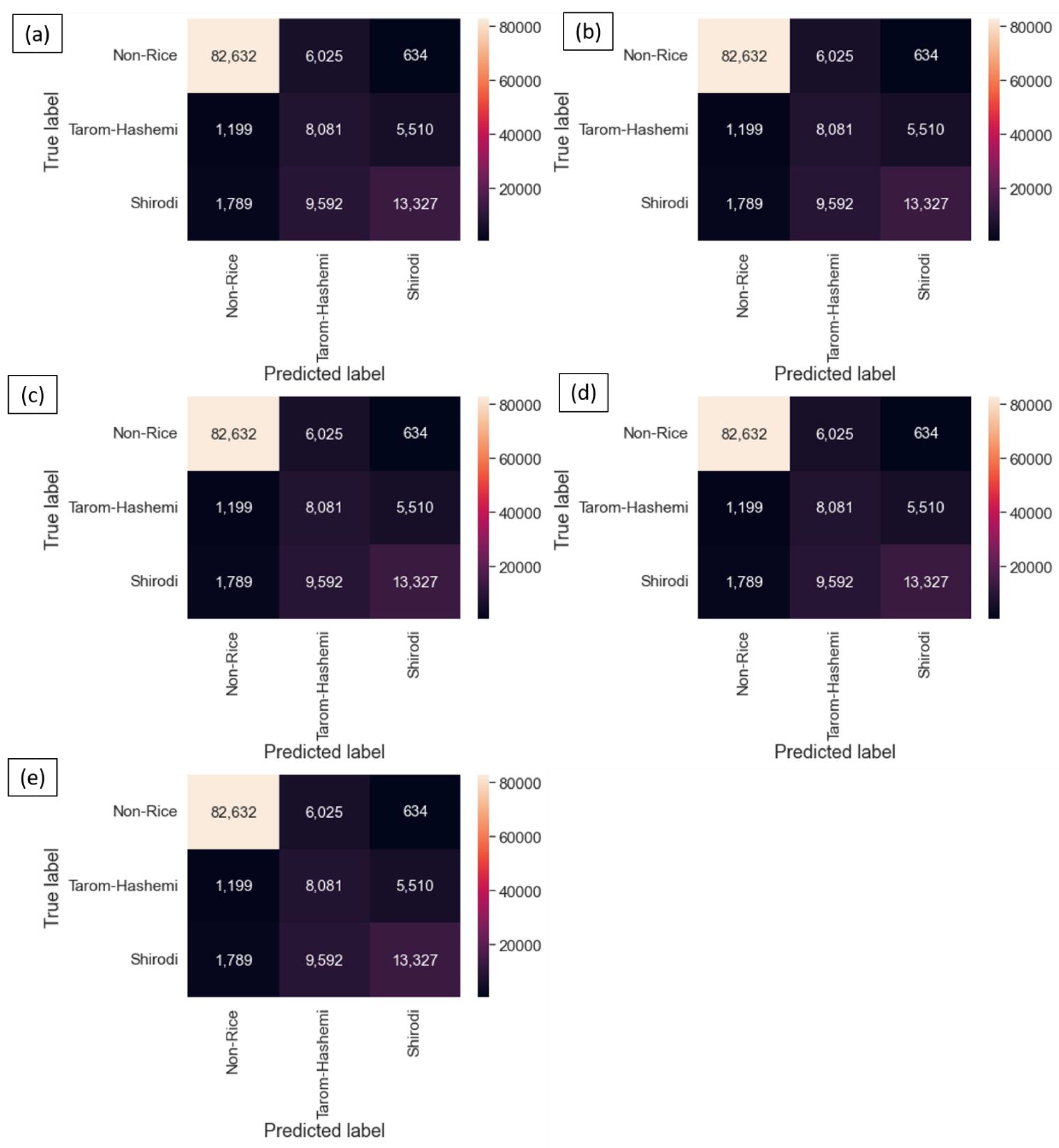 A Convolutional Neural Network Method for Rice Mapping Using Time-Series of Sentinel-1 and ...