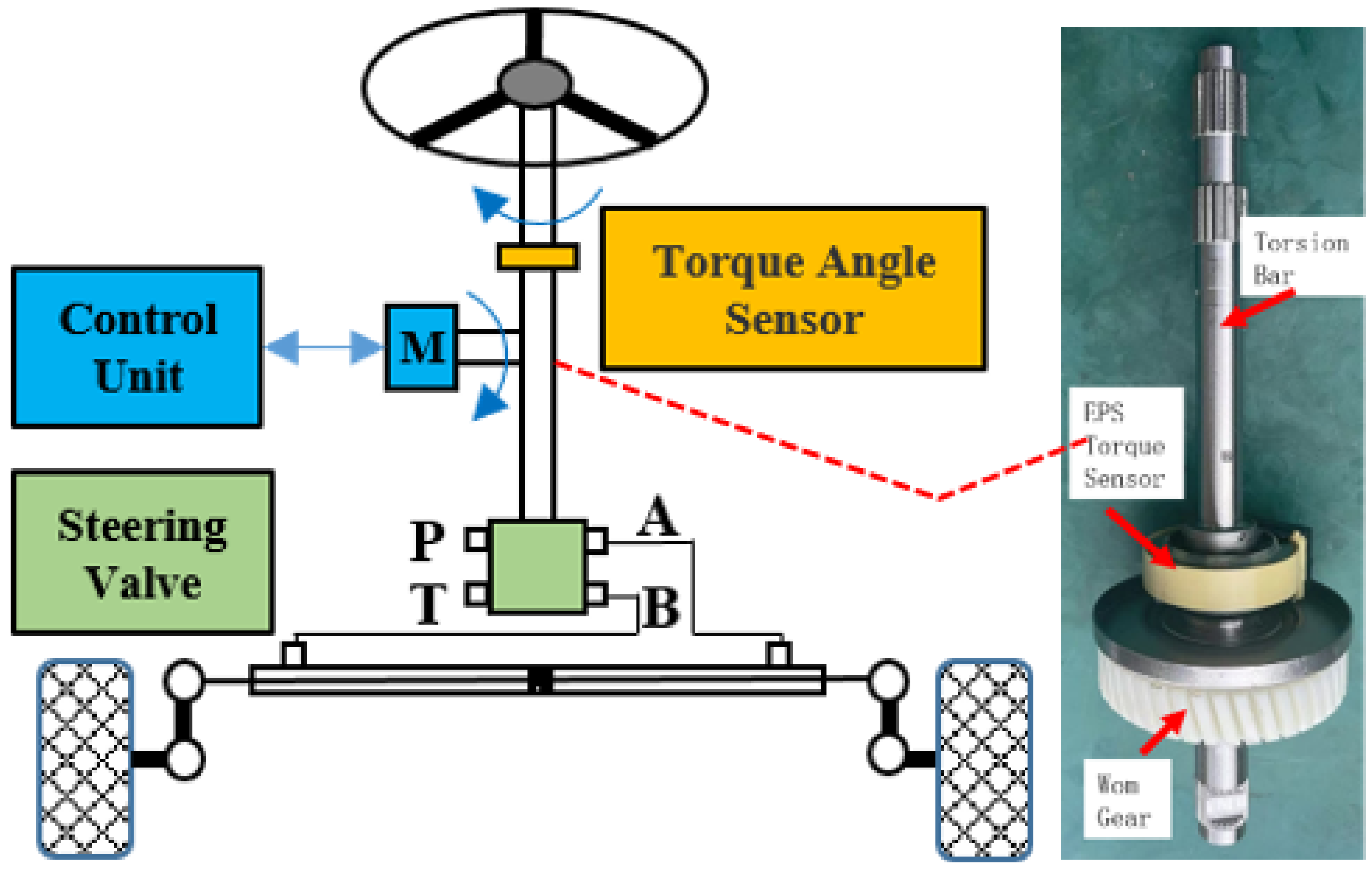 Stability Study of Time Lag Disturbance in an Automatic Tractor ...