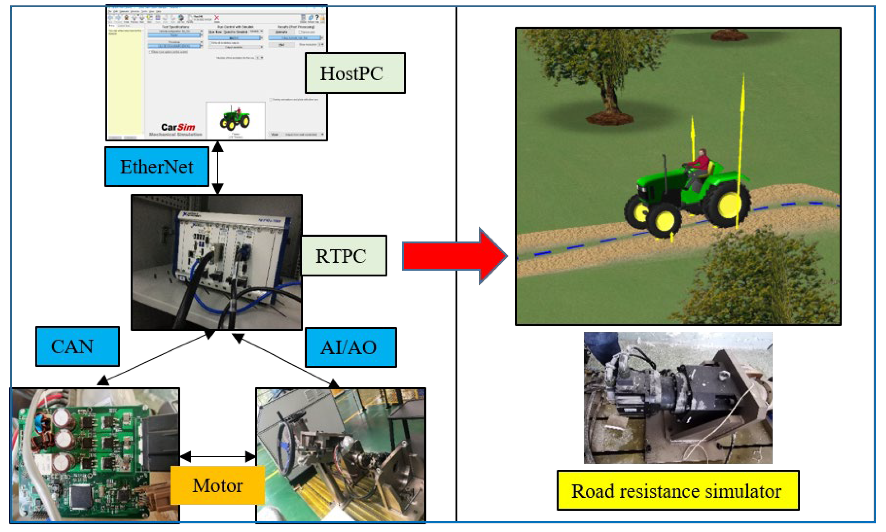 Stability Study of Time Lag Disturbance in an Automatic Tractor ...