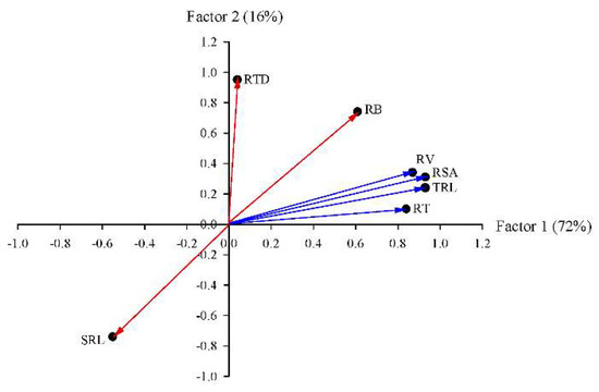 Interactive Effects of Soil Water, Nutrients and Clonal Fragmentation ...