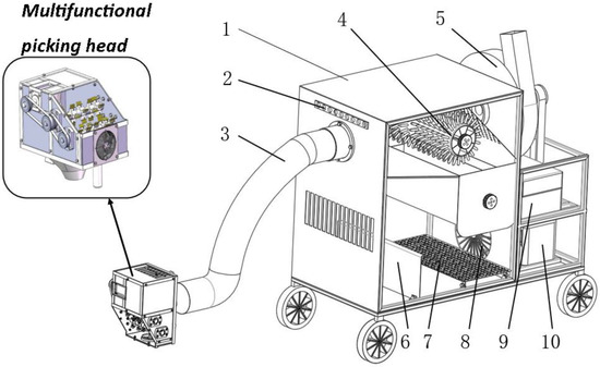 Research and Experiments of Hazelnut Harvesting Machine Based on CFD ...