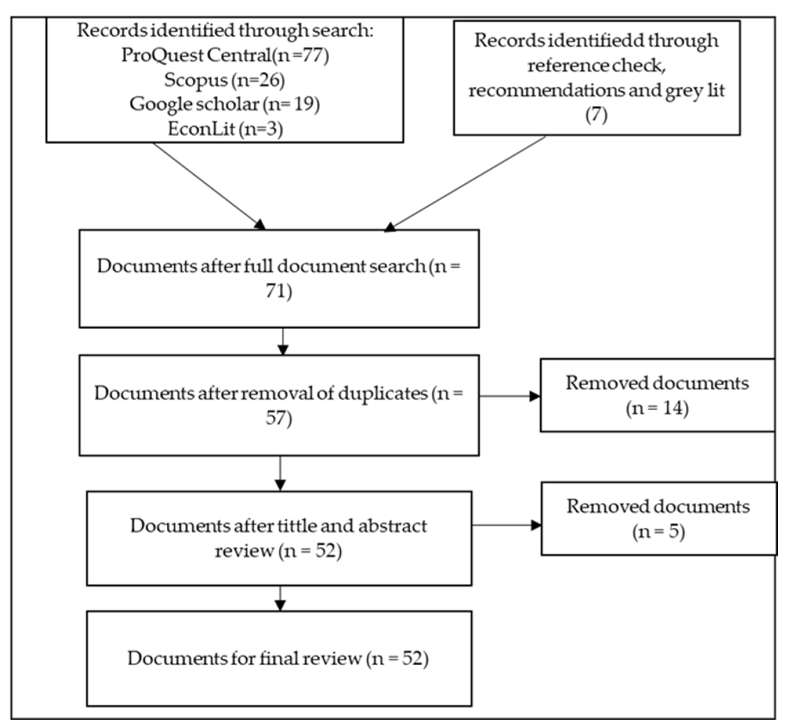 Agriculture | Free Full-Text | Important Policy Parameters for the Development of Inclusive ...