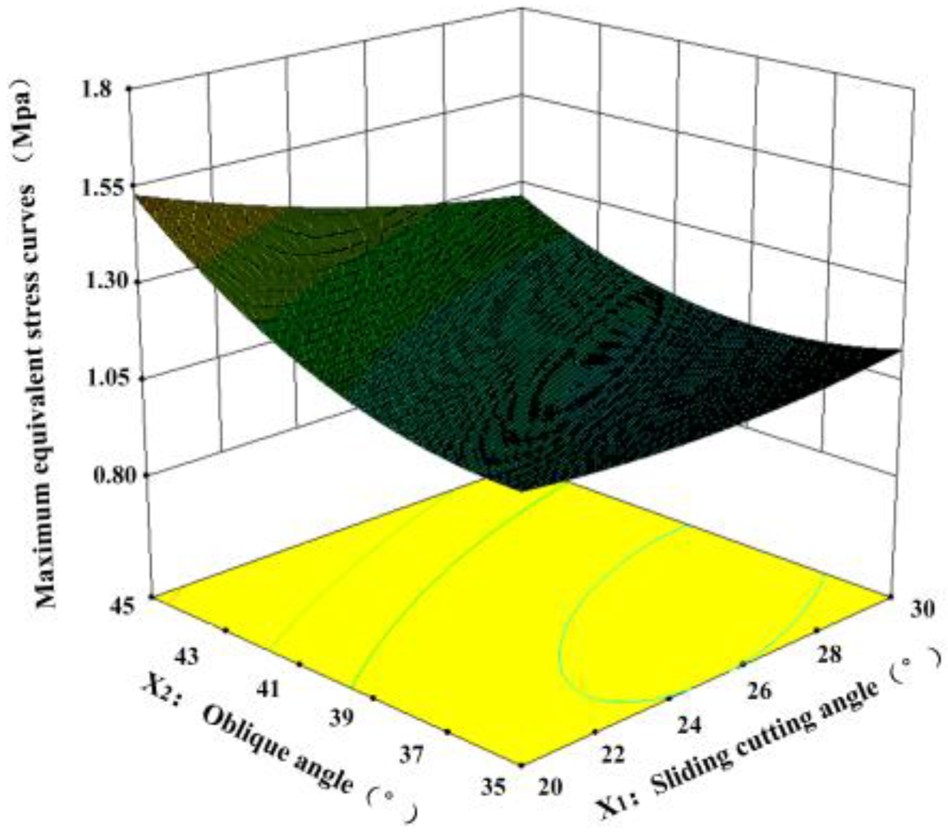 Parameter Optimization of Reciprocating Cutter for Chinese Little ...