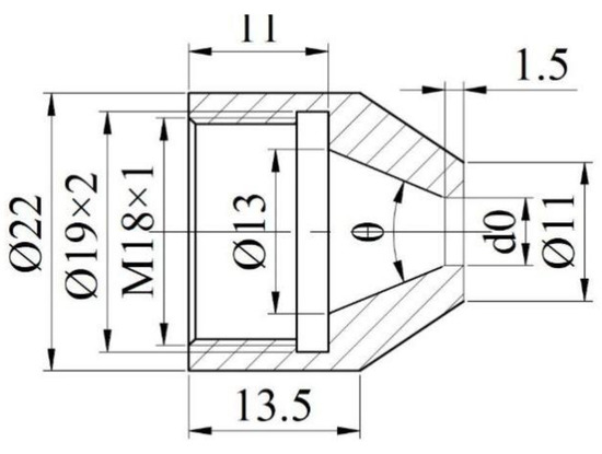 Experimental Study on Water Distribution and Droplet Kinetic Energy ...