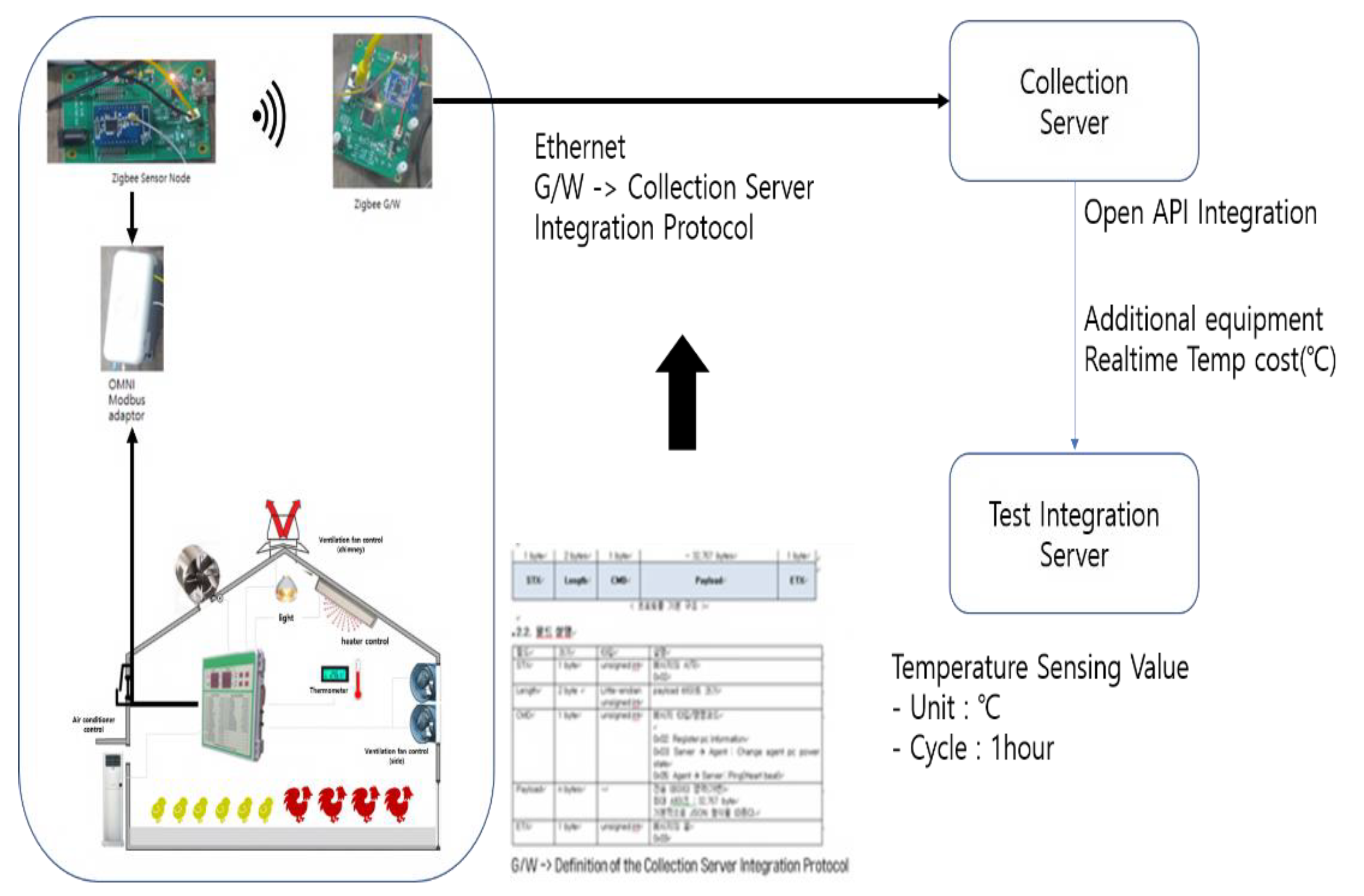 Design and Implementation of a Malfunction Detection System for ...