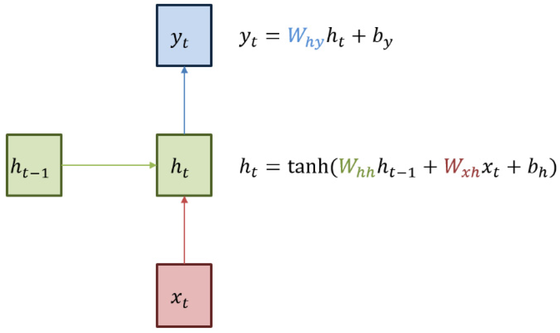 Design and Implementation of a Malfunction Detection System for ...