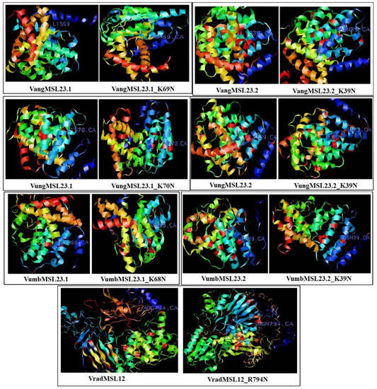 Genome-Wide Identification and Characterization of Trihelix Gene Family ...