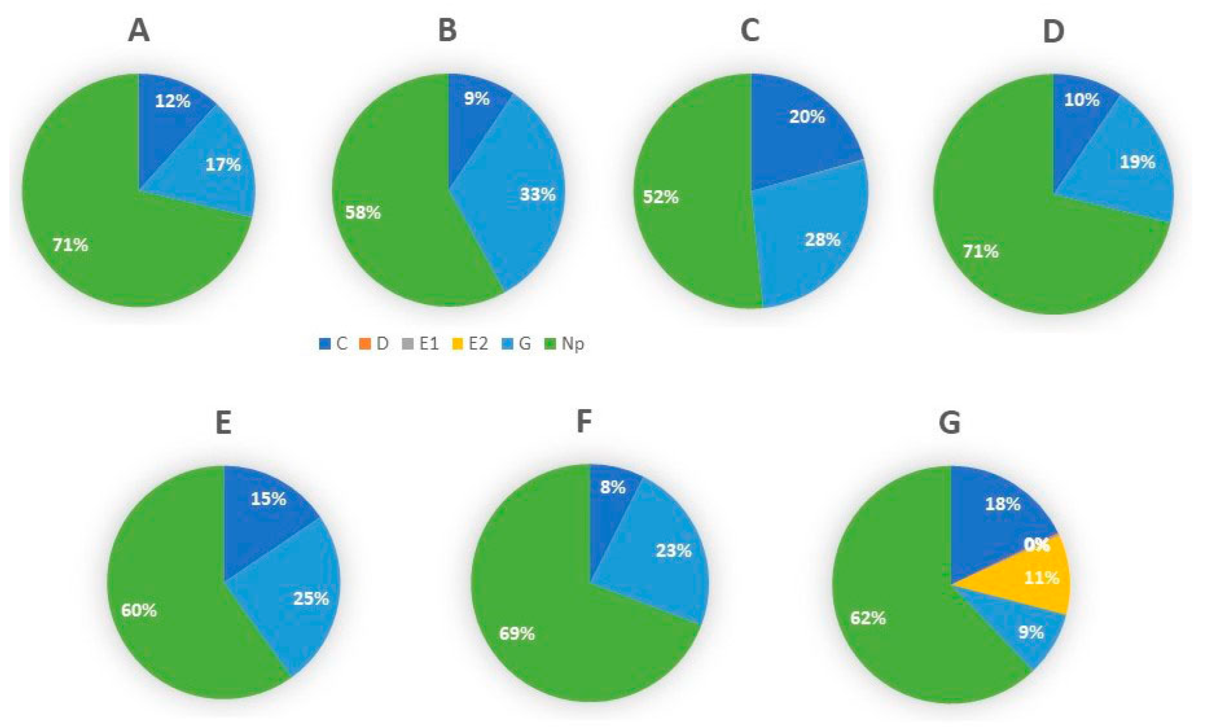 Survival and Feeding Behavior of Diaphorina citri (Hemiptera: Liviidae ...