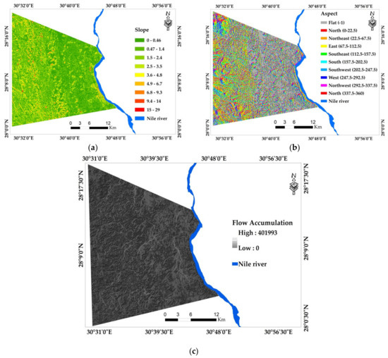 Integration of RUSLE Model, Remote Sensing and GIS Techniques for ...