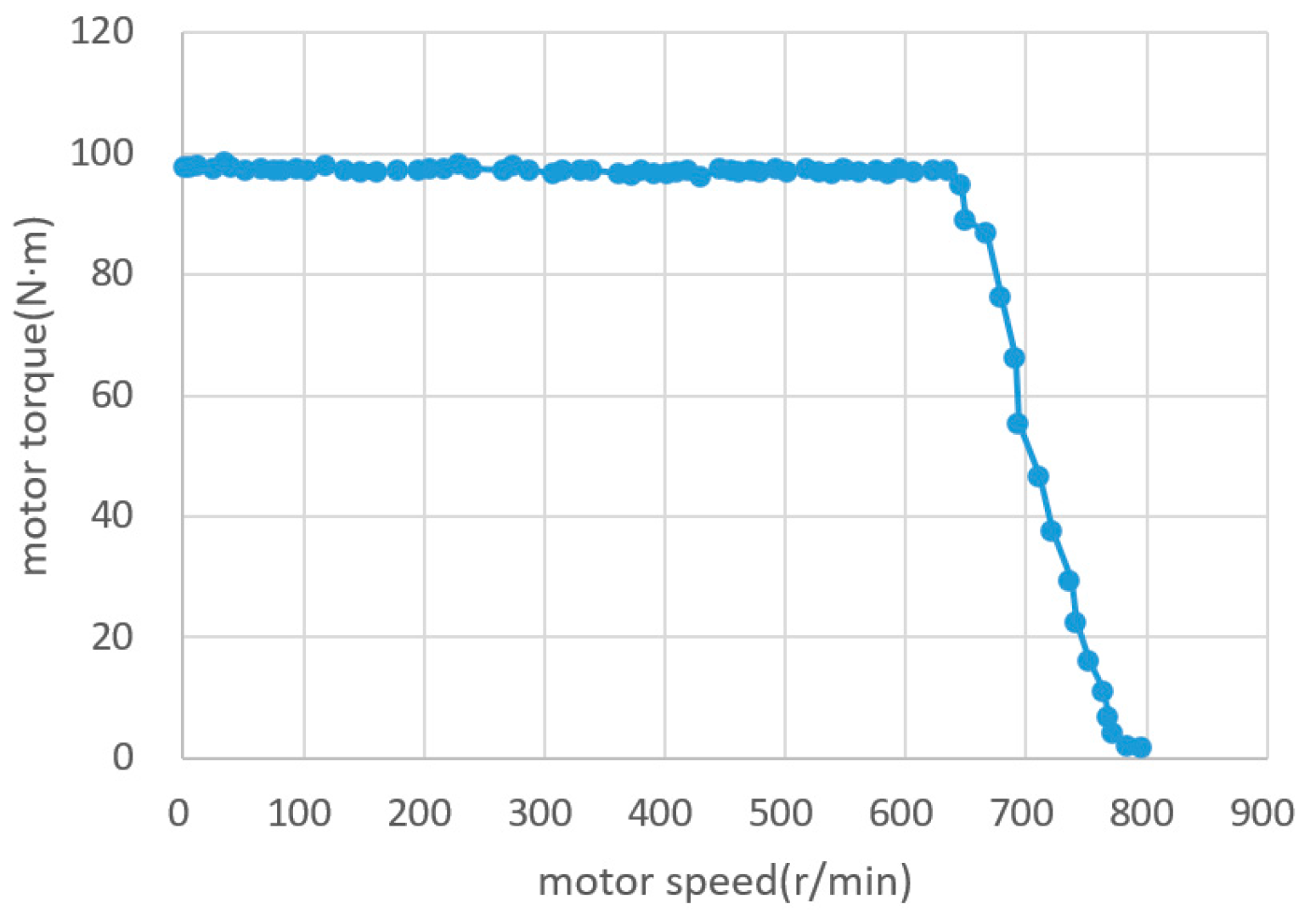 Research on Dynamic Analysis and Experimental Study of the Distributed ...