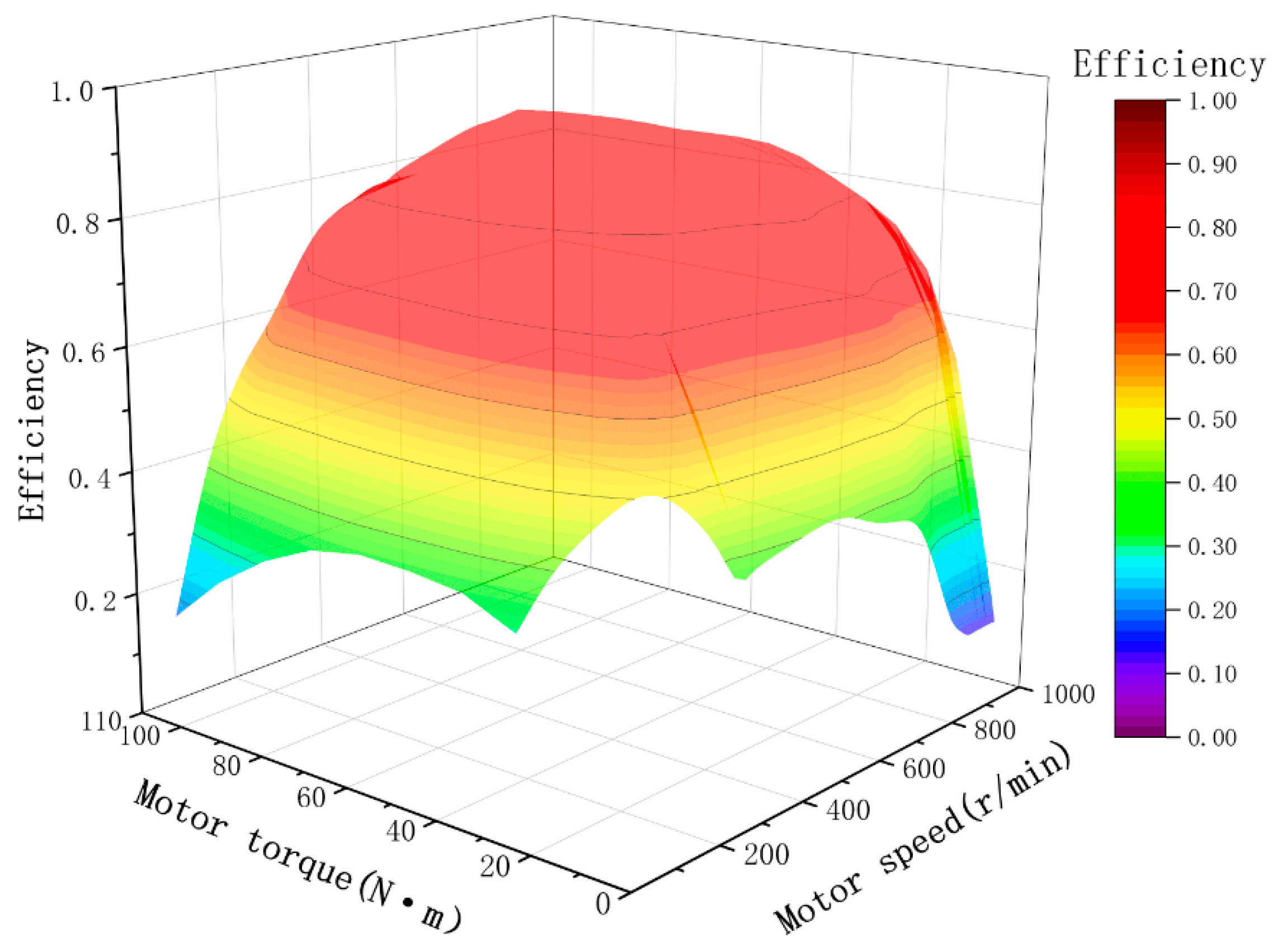 Research on Dynamic Analysis and Experimental Study of the Distributed ...