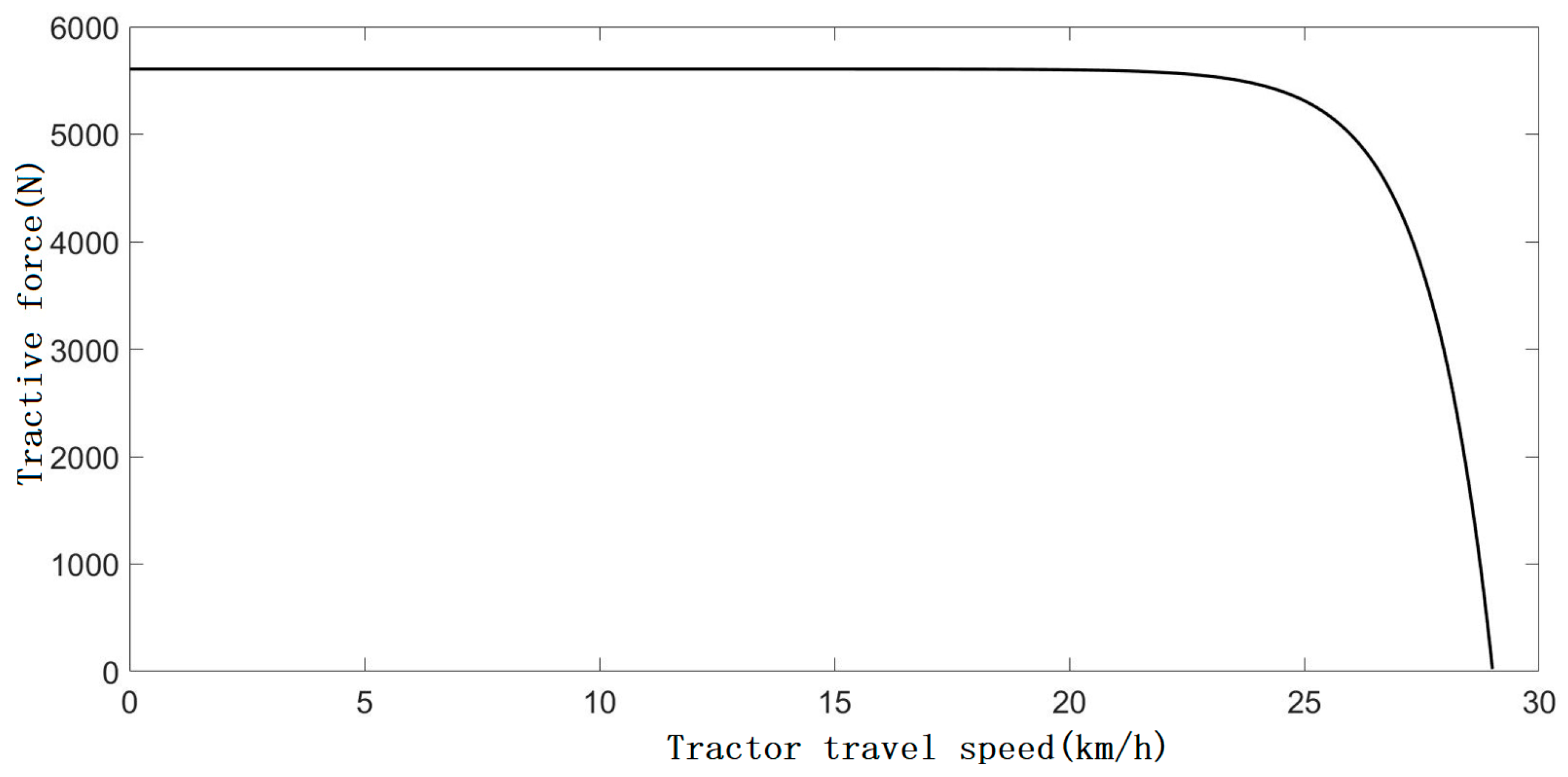 Research on Dynamic Analysis and Experimental Study of the Distributed ...