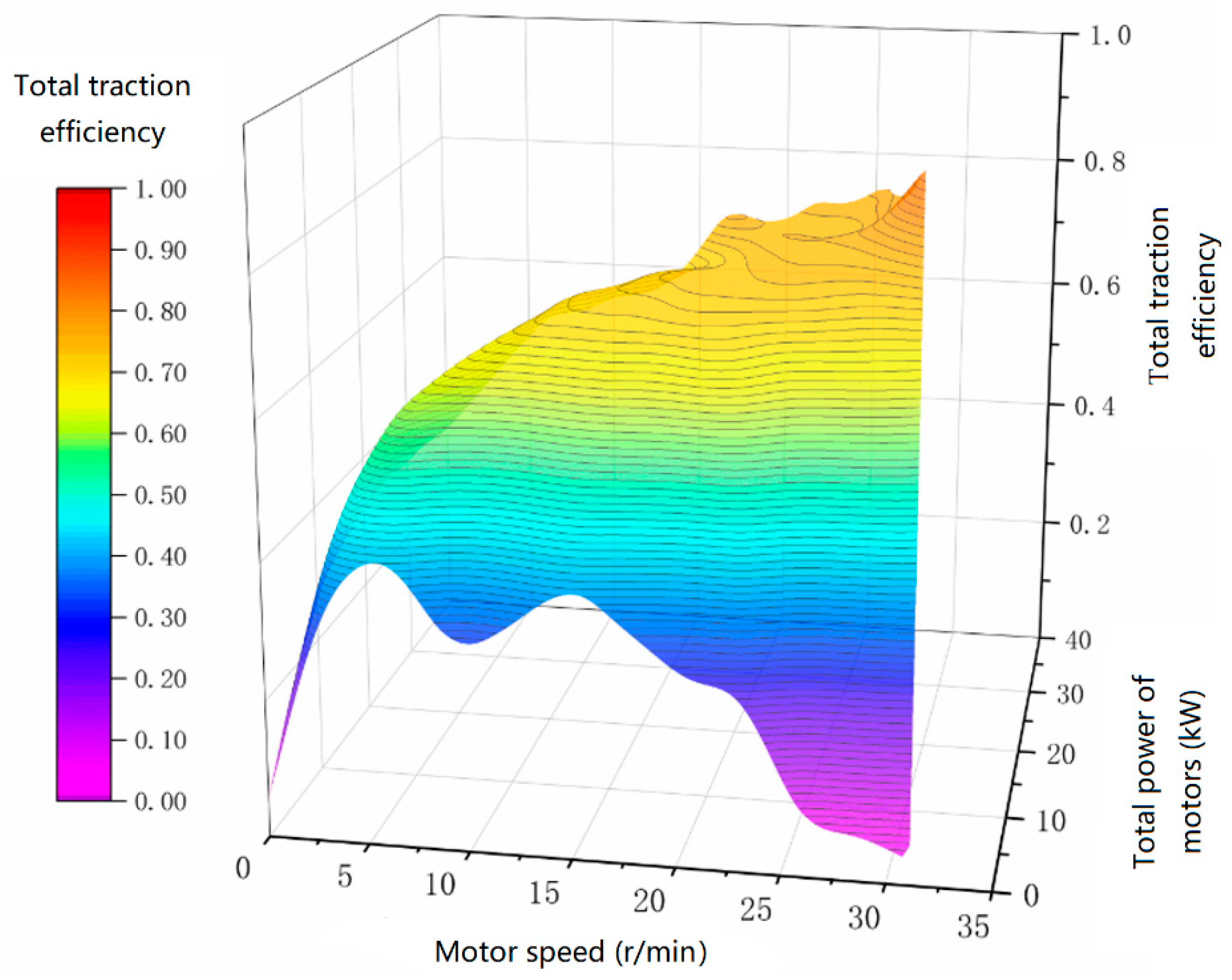 Research on Dynamic Analysis and Experimental Study of the Distributed ...