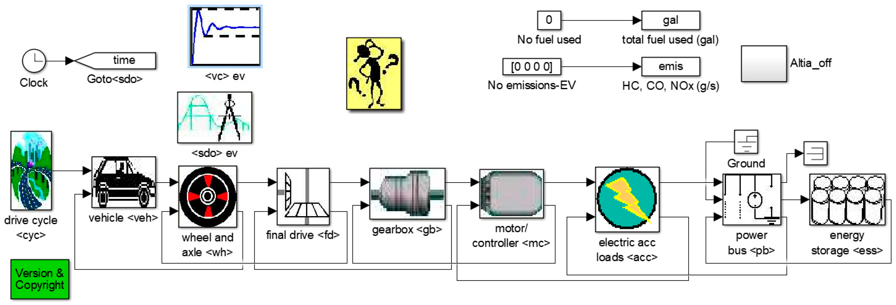 Research on Dynamic Analysis and Experimental Study of the Distributed ...