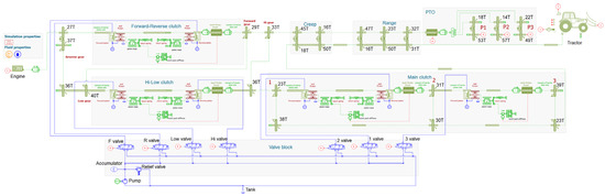 Development, Validation, and Evaluation of Partial PST Tractor ...