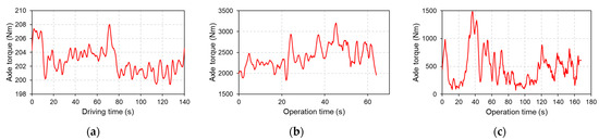 Development, Validation, and Evaluation of Partial PST Tractor ...