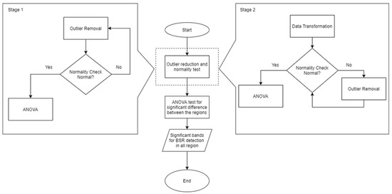 Automatic Disease Detection of Basal Stem Rot Using Deep Learning and ...