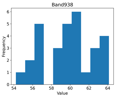 Agriculture | Free Full-Text | Automatic Disease Detection of Basal ...