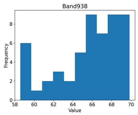 Automatic Disease Detection of Basal Stem Rot Using Deep Learning and ...