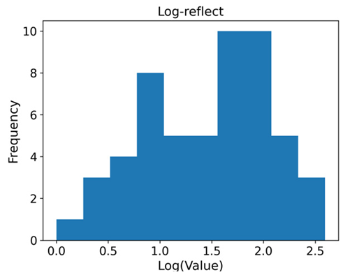 Agriculture | Free Full-Text | Automatic Disease Detection of Basal ...