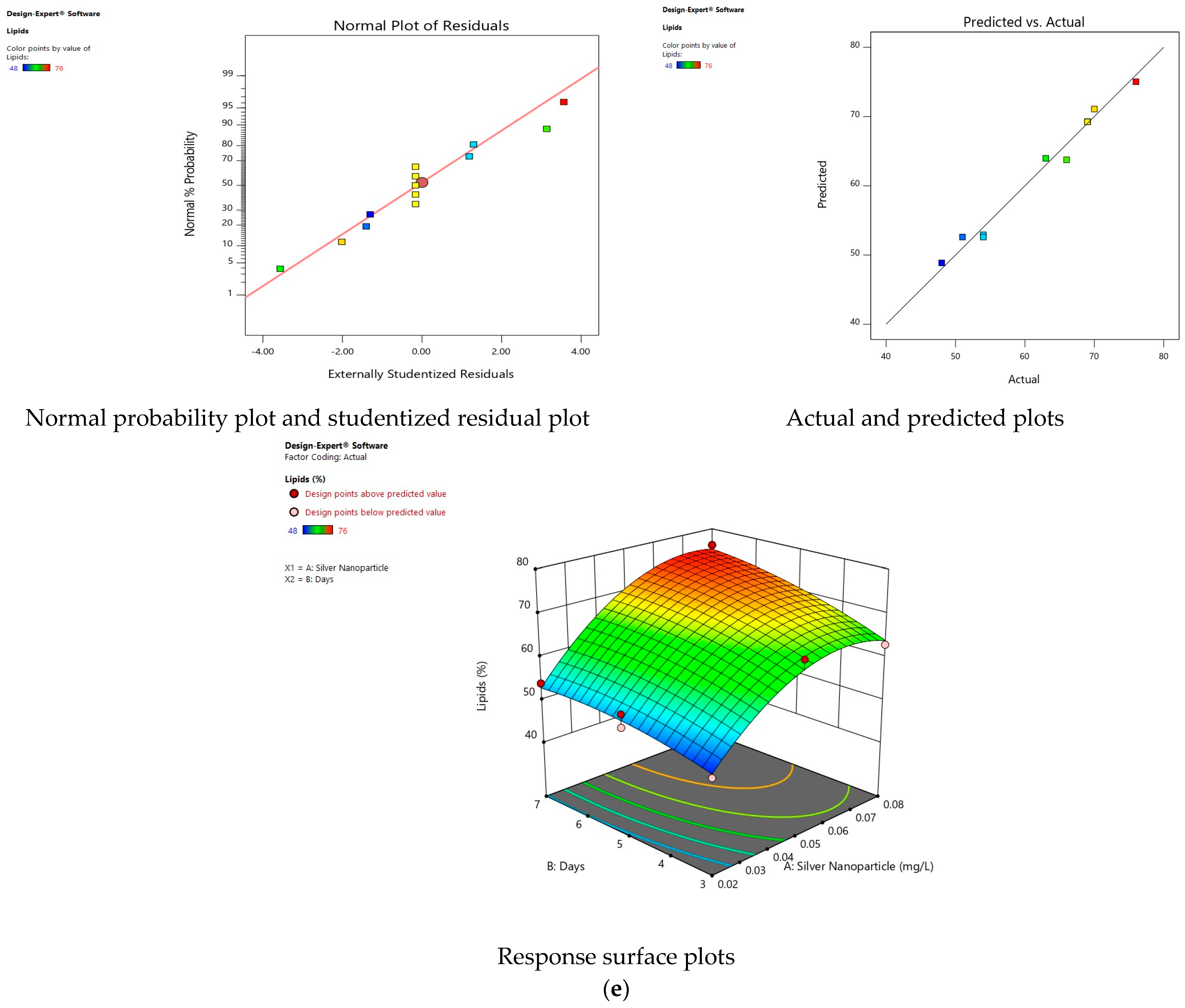 Agriculture | Free Full-Text | Applying Silver Nanoparticles to Enhance ...