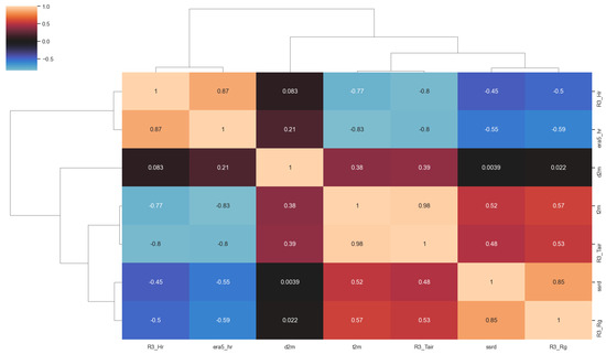 Agriculture | Free Full-Text | Smart Weather Data Management Based on ...