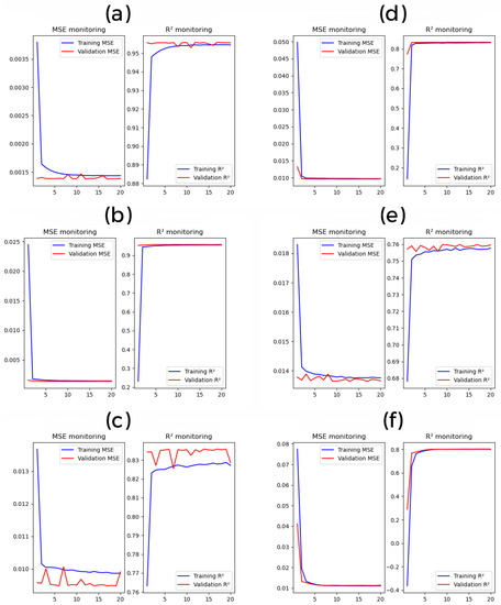 Agriculture | Free Full-Text | Smart Weather Data Management Based on ...