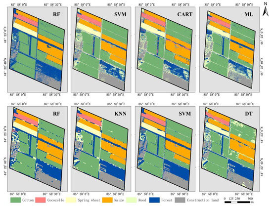 A High-Precision Crop Classification Method Based on Time-Series UAV Images