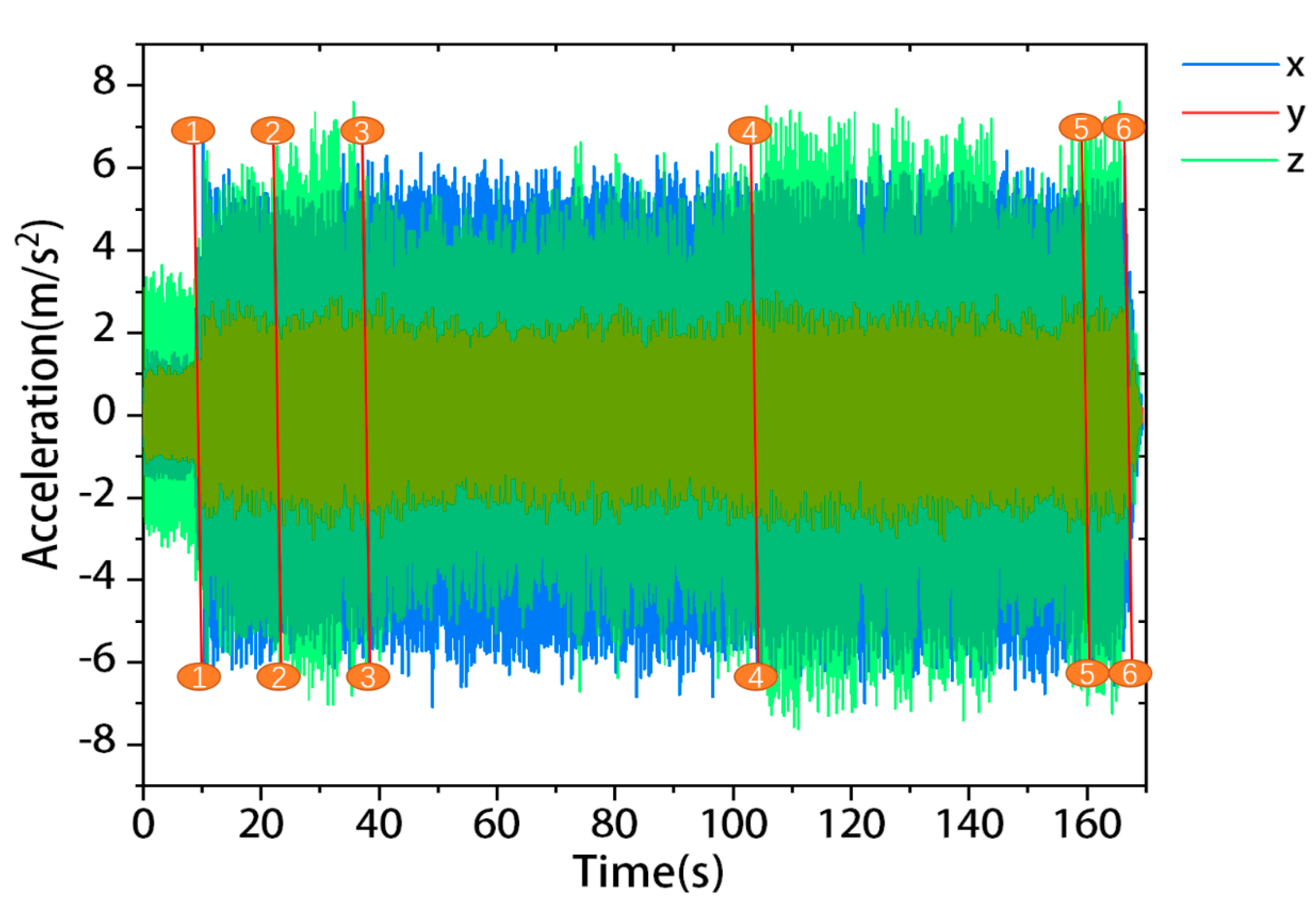 Agriculture | Free Full-Text | Analysis of Operating Conditions for ...