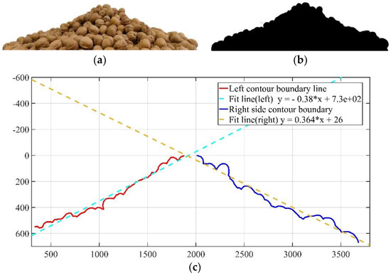 Determination Method of Core Parameters for the Mechanical ...