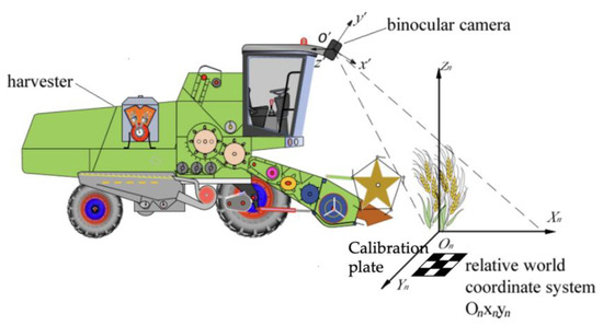 Detection of Wheat Lodging by Binocular Cameras during Harvesting Operation
