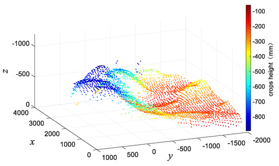 Detection of Wheat Lodging by Binocular Cameras during Harvesting Operation