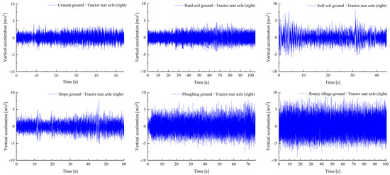 Compilation and Extrapolation of Load Spectrum of Tractor Ground Vibration Load Based on CEEMDAN ...